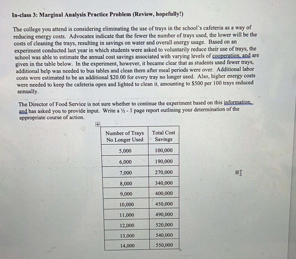 Solved In-class 3: Marginal Analysis Practice Problem | Chegg.com