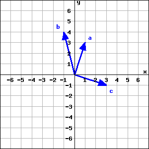 Find the coordinate vector for each vector in the | Chegg.com