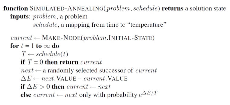 function SIMULATED-ANNEALING( problem, schedule) | Chegg.com