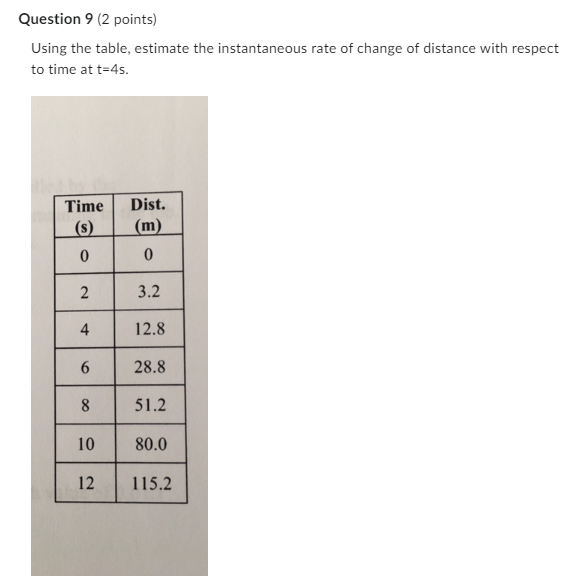 Solved Question 8 ( 3 points) Using the graph, estimate the | Chegg.com
