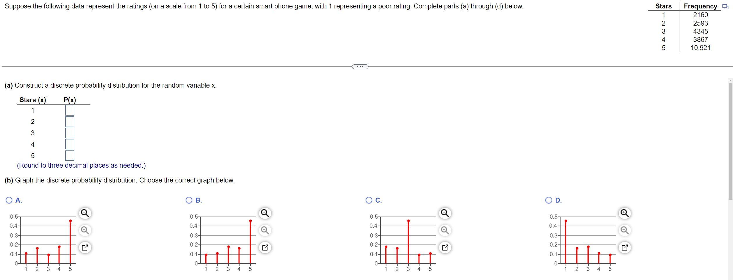 Solved Suppose the following data represent the ratings (on | Chegg.com