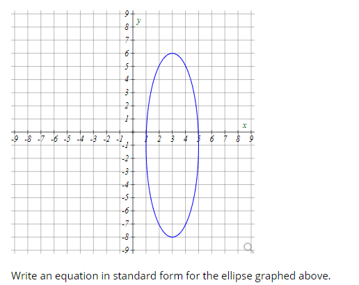 Solved Write an equation in standard form for the ellipse | Chegg.com