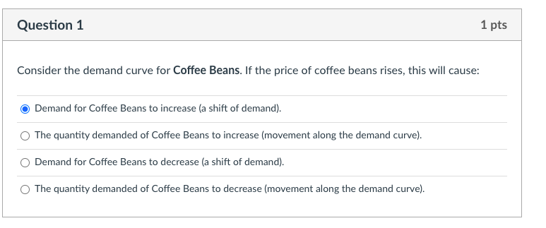 Solved Question 1 1 pts Consider the demand curve for Coffee | Chegg.com