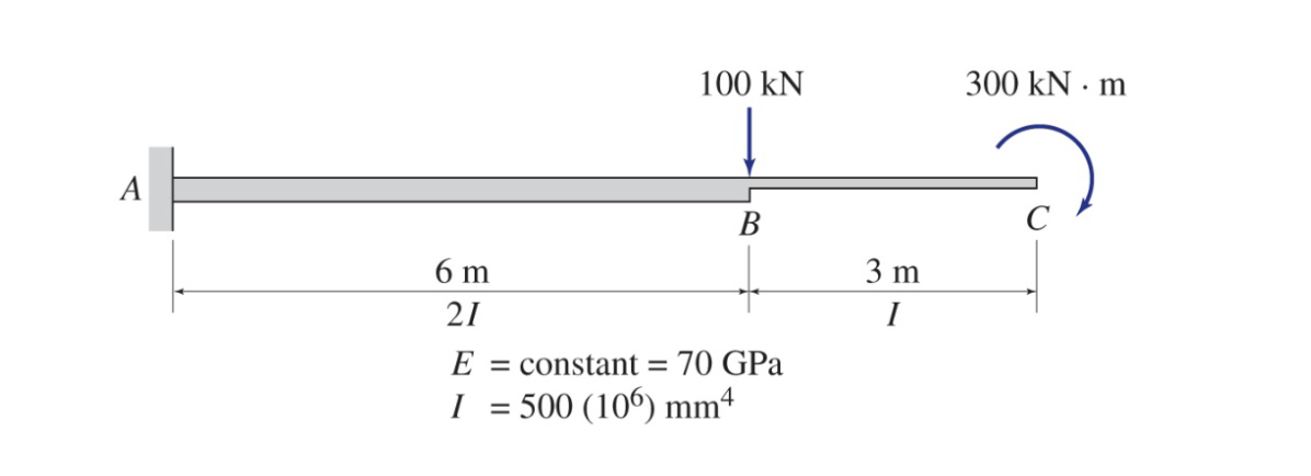 Solved Solve using the superposition methodDetermine the | Chegg.com