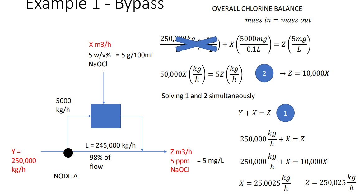 Solved In relation to the bypass example below, rationalize | Chegg.com