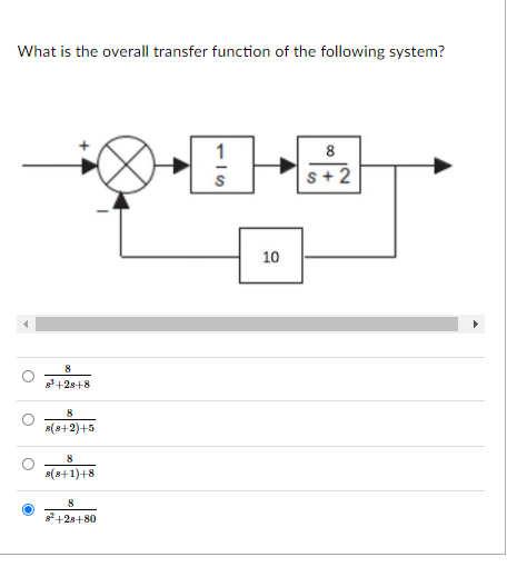 Solved What is the overall transfer function of the | Chegg.com