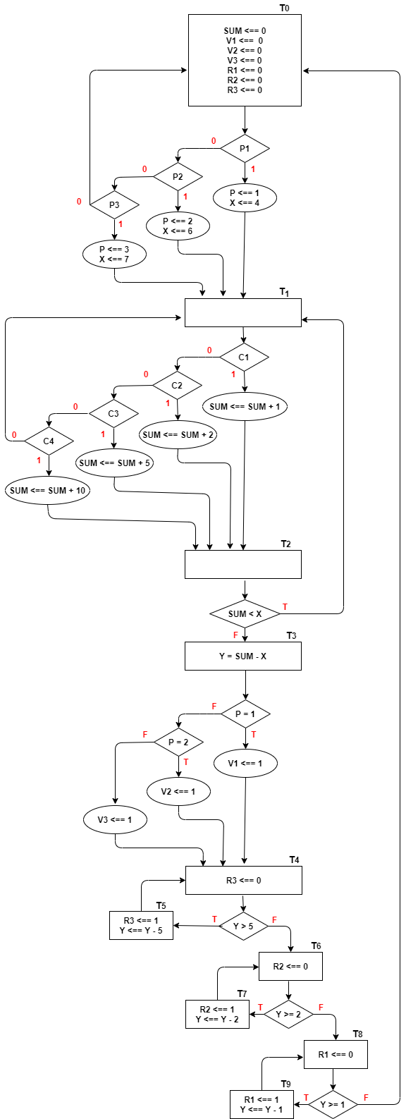 Solved х Summer_2021_HW1 (6).pdf - Adobe Reader File Edit | Chegg.com