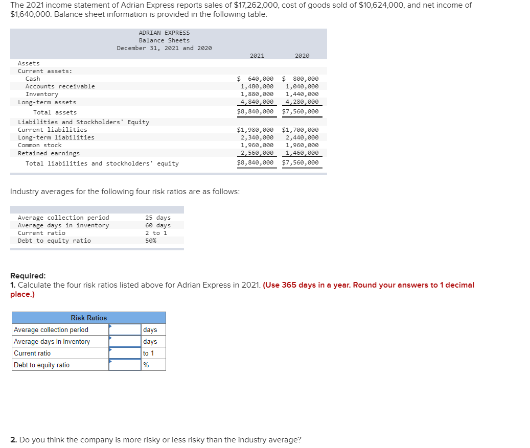 Solved The 2021 income statement of Adrian Express reports | Chegg.com