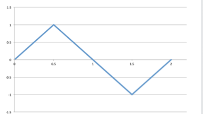 Solved I have the following triangle in Matlab that I want | Chegg.com