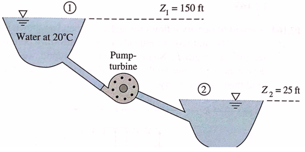 Solved The pump-turbine system draws water from the upper | Chegg.com