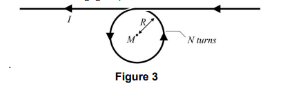 Solved A long current-carrying wire is formed into an N-turn | Chegg.com