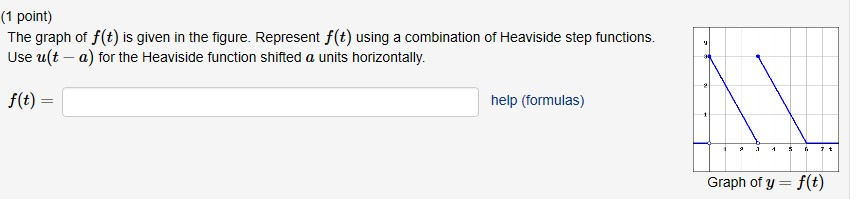 Solved (1 point) The graph of f(t) is given in the figure. | Chegg.com