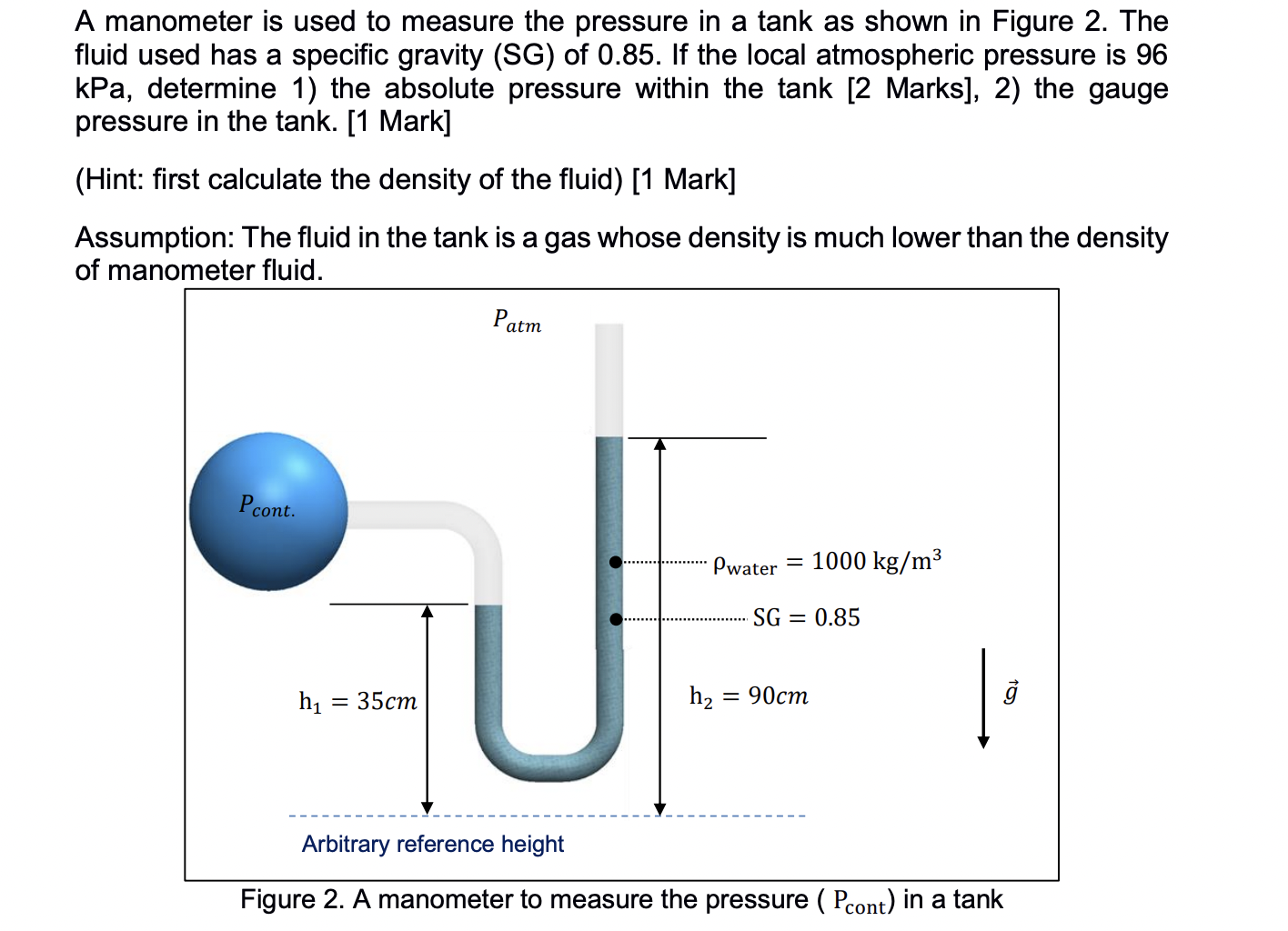 A manometer is used to measure the pressure in a tank | Chegg.com