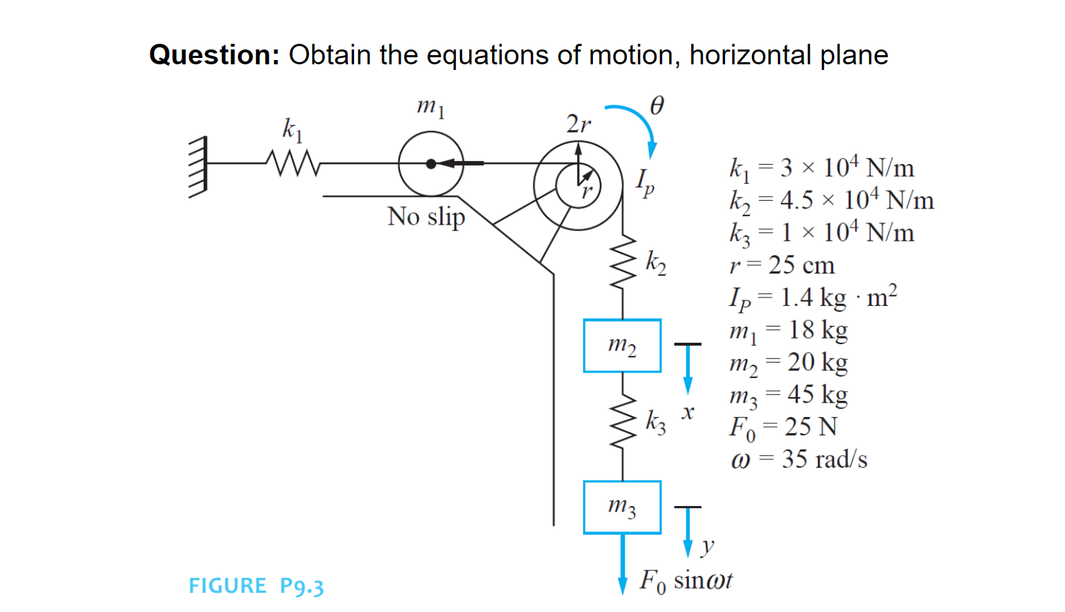 Solved Question: Obtain the equations of motion, horizontal | Chegg.com