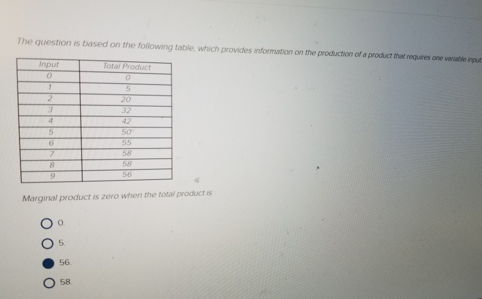 Solved The question is based on the following table, which | Chegg.com