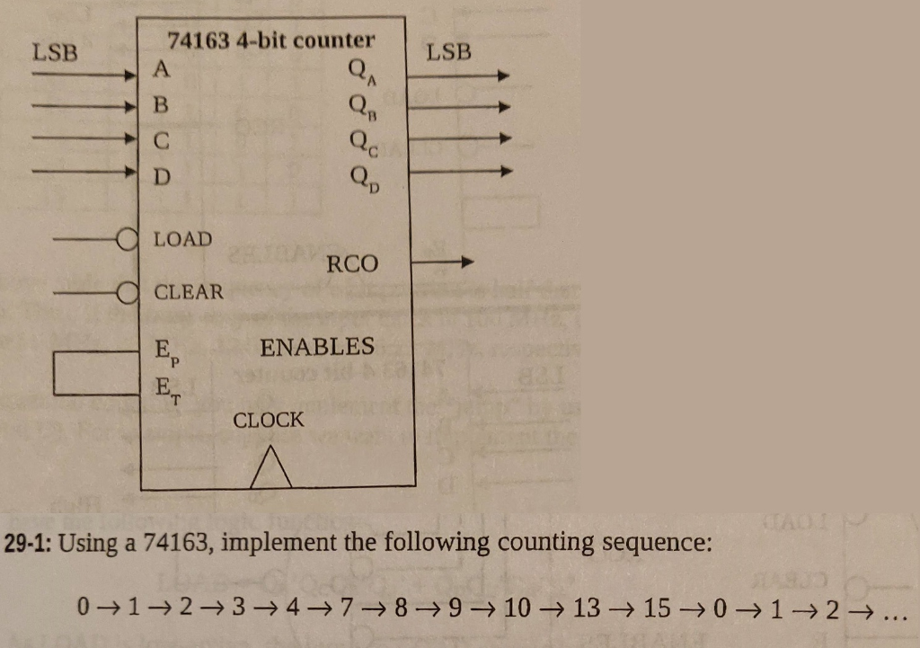 Solved 74163 4-bit counter LSB LSB OA Qn ac op ( LOAD g | Chegg.com