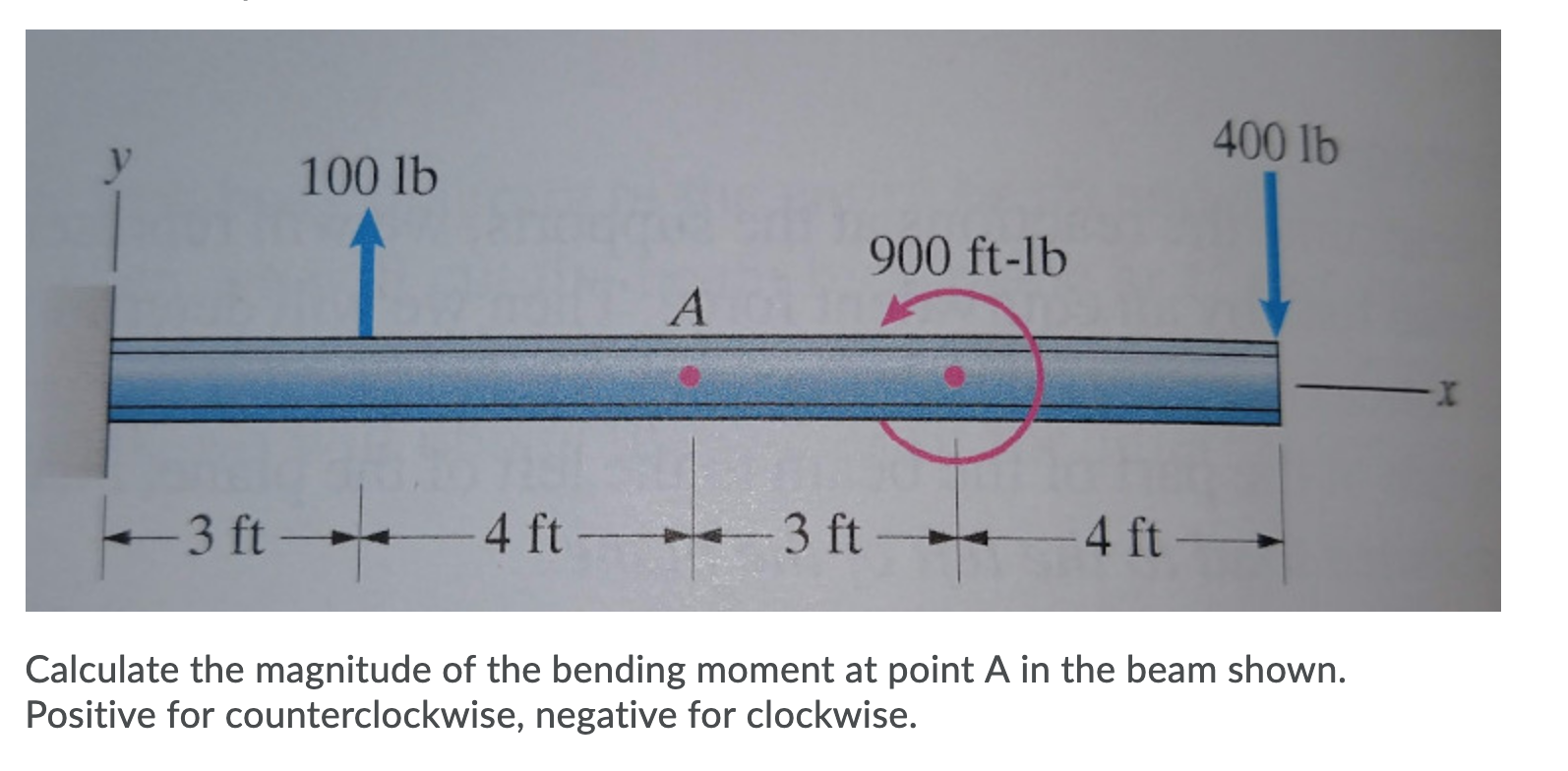 Solved Calculate the magnitude of the bending moment at | Chegg.com