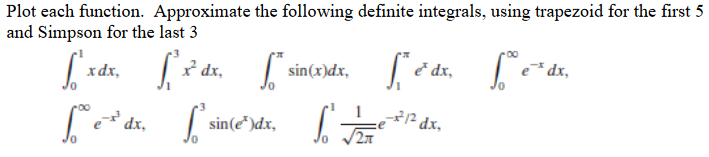Solved Plot each function. Approximate the following | Chegg.com