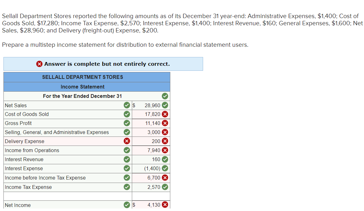 Solved Sellall Department Stores reported the following | Chegg.com