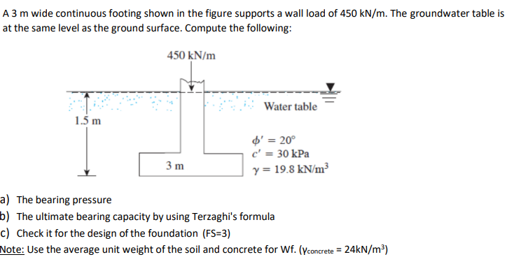Solved A 3 m wide continuous footing shown in the figure | Chegg.com
