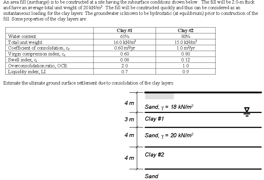 Solved An area fill (surcharge) is to be constructed at a | Chegg.com