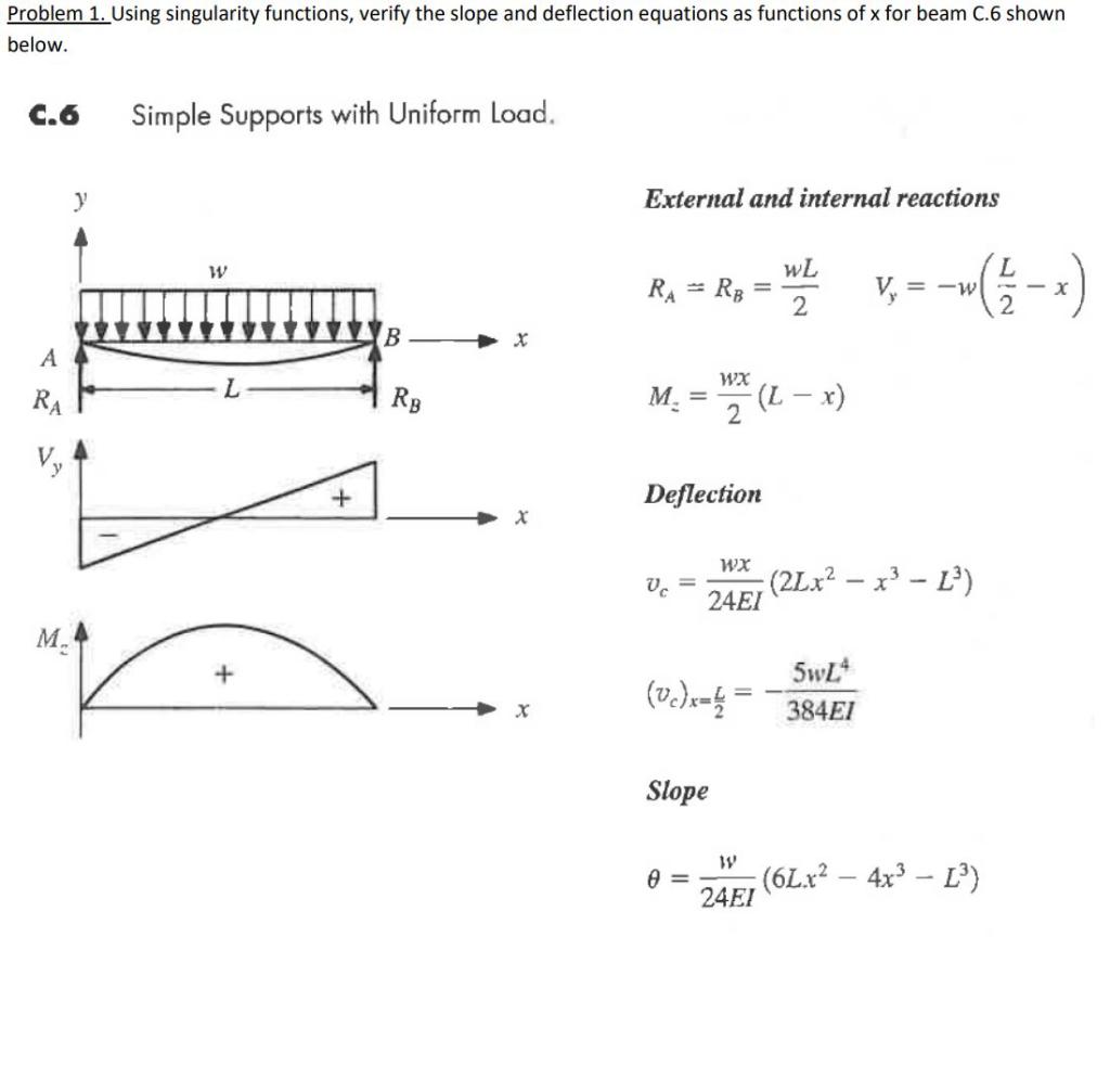 Solved Problem 1 Using Singularity Functions Verify The