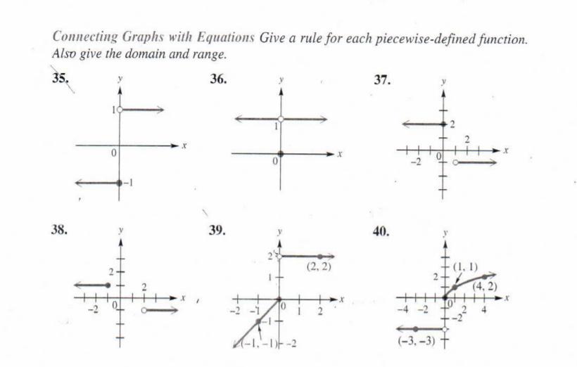 Solved Connecting Graphs with Equations Give a rule for each | Chegg.com