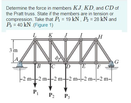 Solved Determine the force in members KJ, KD, and CD of the | Chegg.com