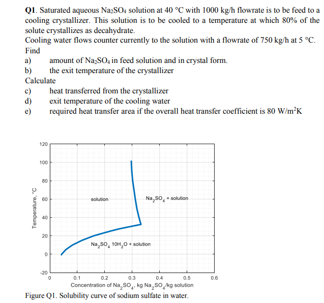 Solved Q1. Saturated aqueous Na2SO4 solution at 40 °C with | Chegg.com