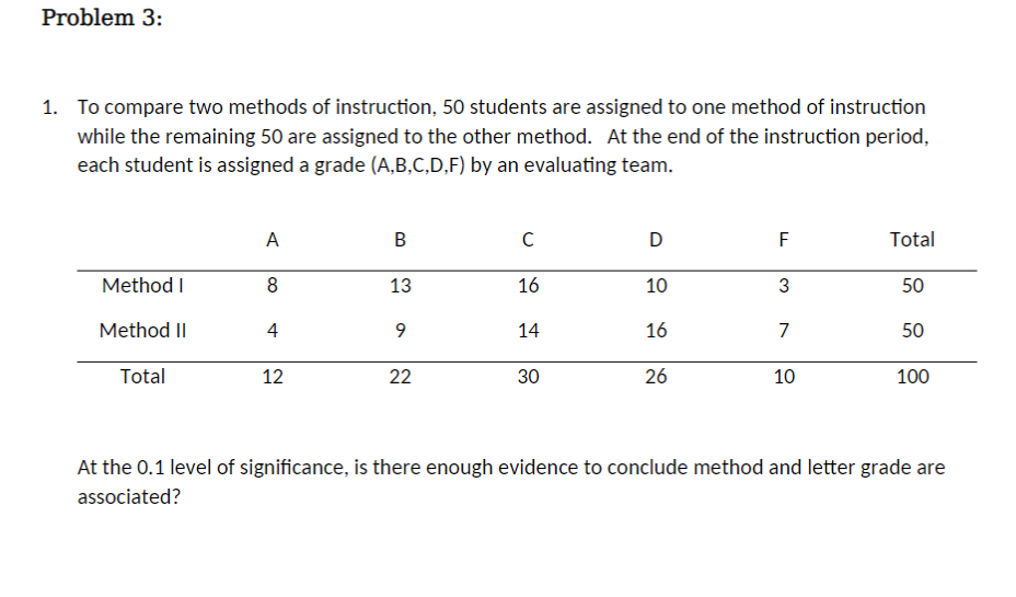 Solved To compare two methods of instruction, 50 students | Chegg.com