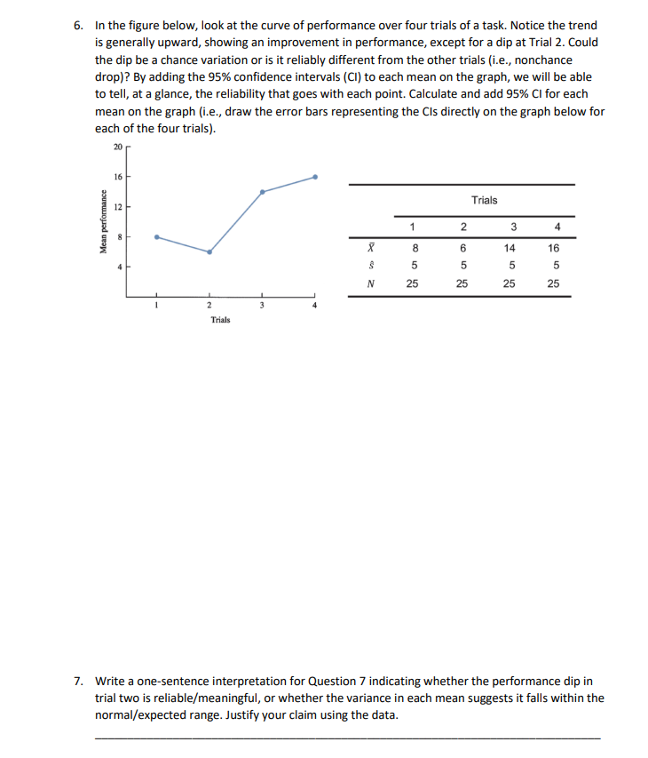 Solved 6. In the figure below, look at the curve of | Chegg.com