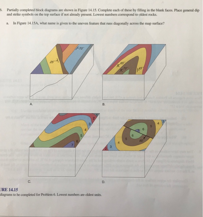 Solved 6. Partially completed block diagrams are shown in | Chegg.com