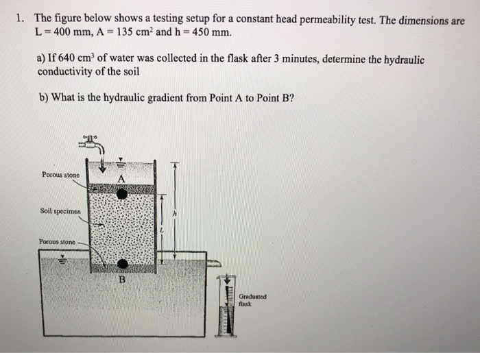 Solved The figure below shows a testing setup for a constant | Chegg.com