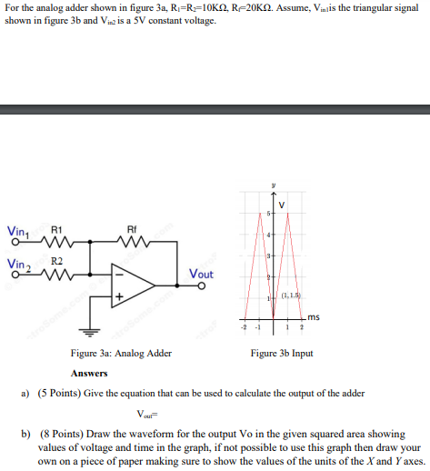 Solved For the analog adder shown in figure 3a, Ri=R=10KA, | Chegg.com