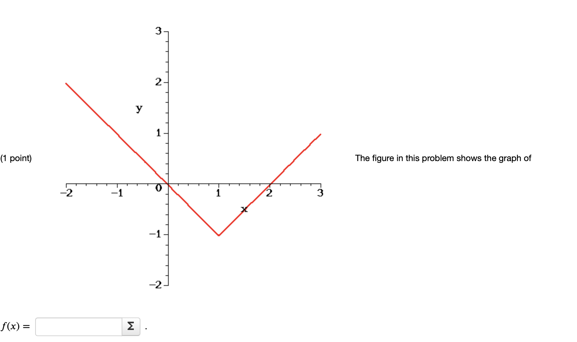 Solved (1 point) The figure in this problem shows the graph | Chegg.com