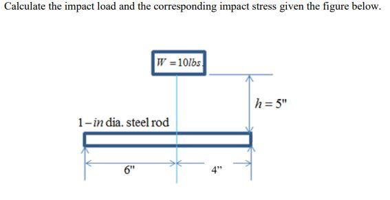 Solved Calculate the impact load and the corresponding | Chegg.com