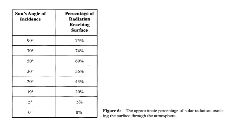 Solved PROBLEMSPART II Answer the following questions after | Chegg.com