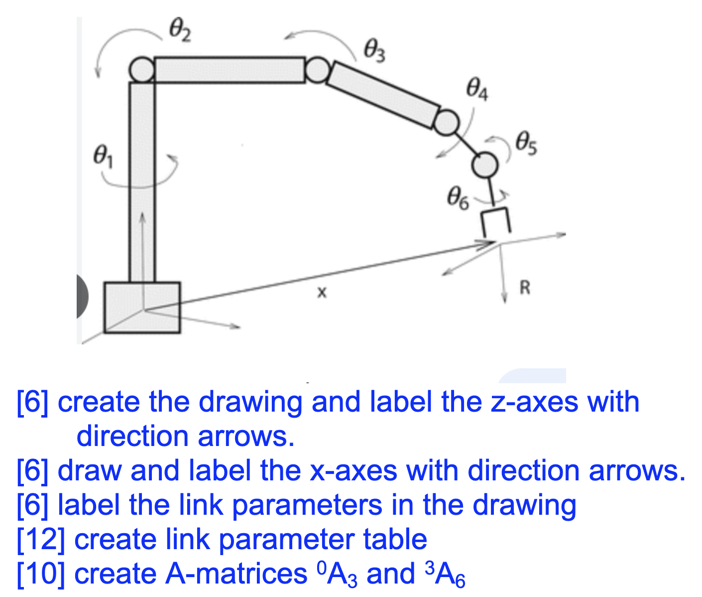 Solved [6] create the drawing and label the z-axes with | Chegg.com