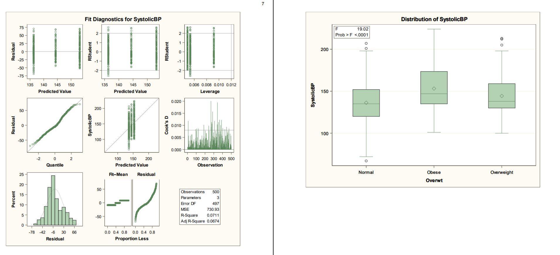 Solved The goal of the experiment was to determine whether | Chegg.com