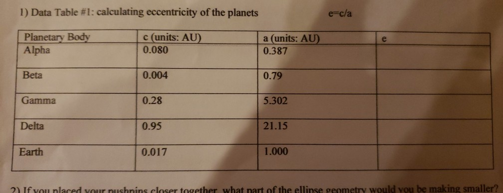 Solved 1) Data Table #1: calculating eccentricity of the | Chegg.com