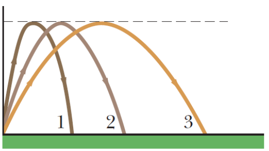 Solved The figure shows three paths for a ball kicked from | Chegg.com