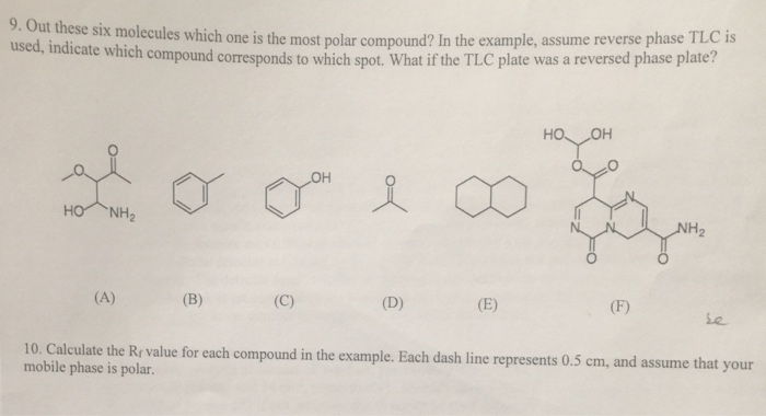 Solved six molecules which one is the most polar compound? | Chegg.com