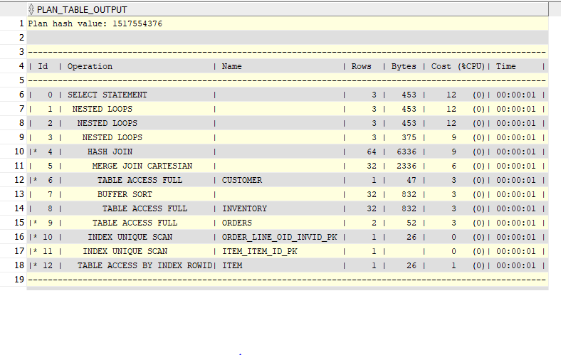 Solved Look at the following plan outputs and using the ID | Chegg.com