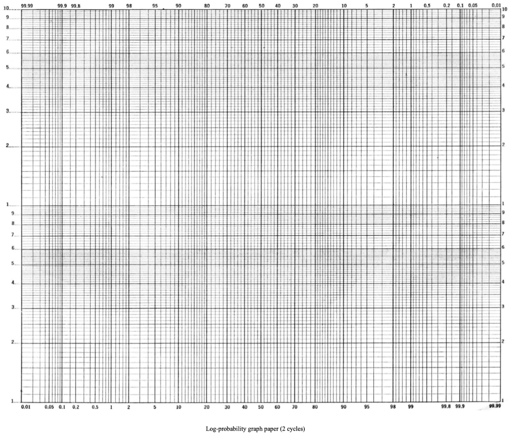 Table 1. Particle size analysis of milled lactose | Chegg.com