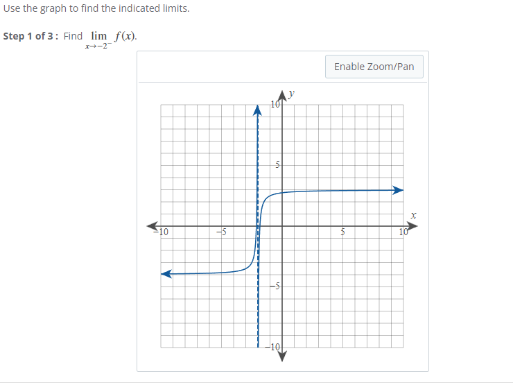 Solved Use the graph to find the indicated limits. Step 1 of | Chegg.com
