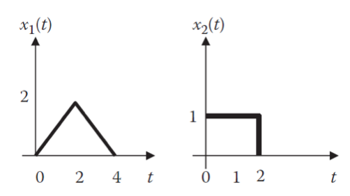 Solved a. Use analytical method to find the out of an LTI | Chegg.com