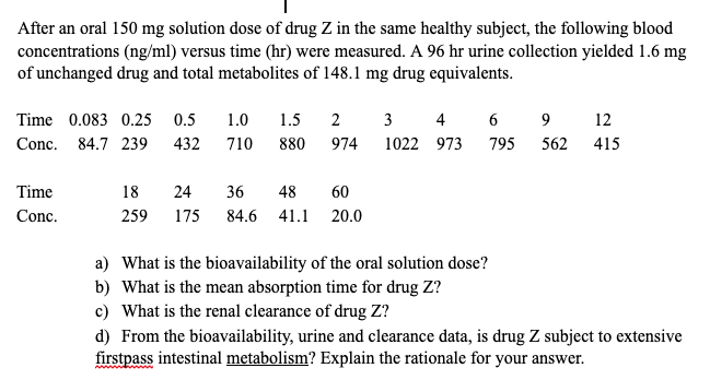 Solved After an oral 150 mg solution dose of drug Z in the | Chegg.com