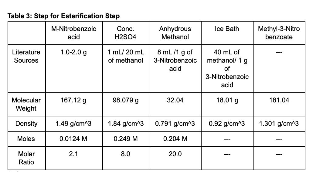 Solved Are these mole tables correct based upon the | Chegg.com