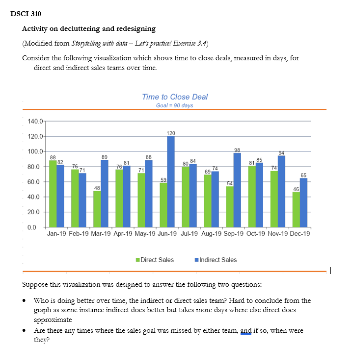 Solved DSCI 310 Activity on decluttering and redesigning | Chegg.com