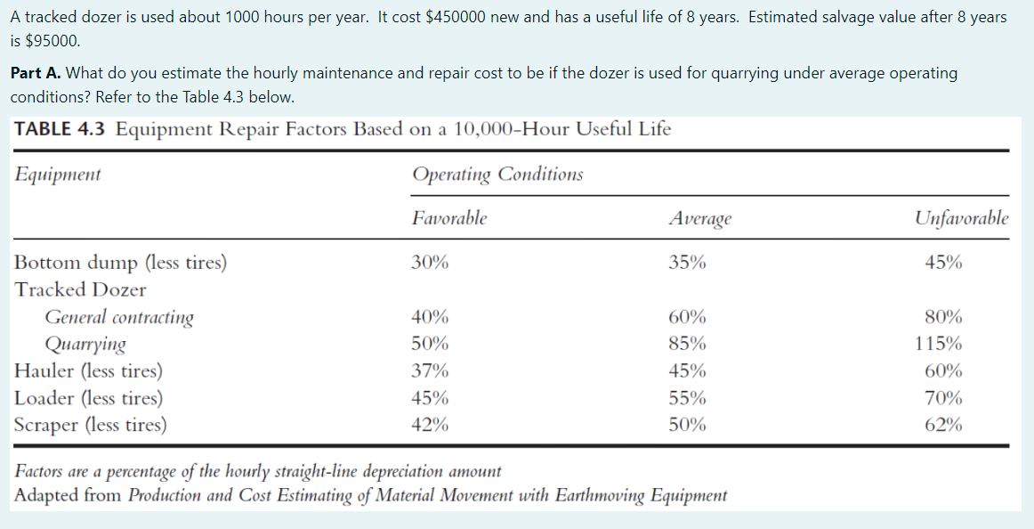 Solved A tracked dozer is used about 1000 hours per year. It | Chegg.com